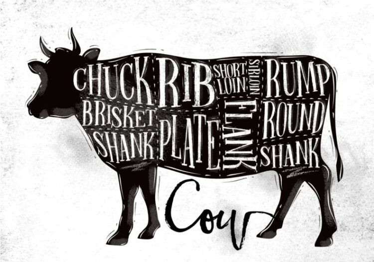 A Butchers Guide To Beef Cuts & Different Cuts of Steak
