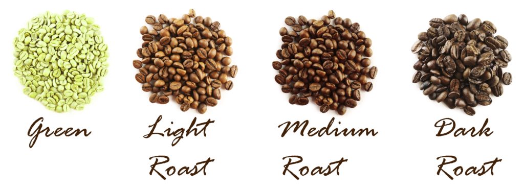 Types Of Coffee Roasts Explained: Find Your Ideal Coffee