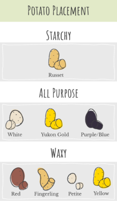 Your Guide to Different Potato Types & Uses