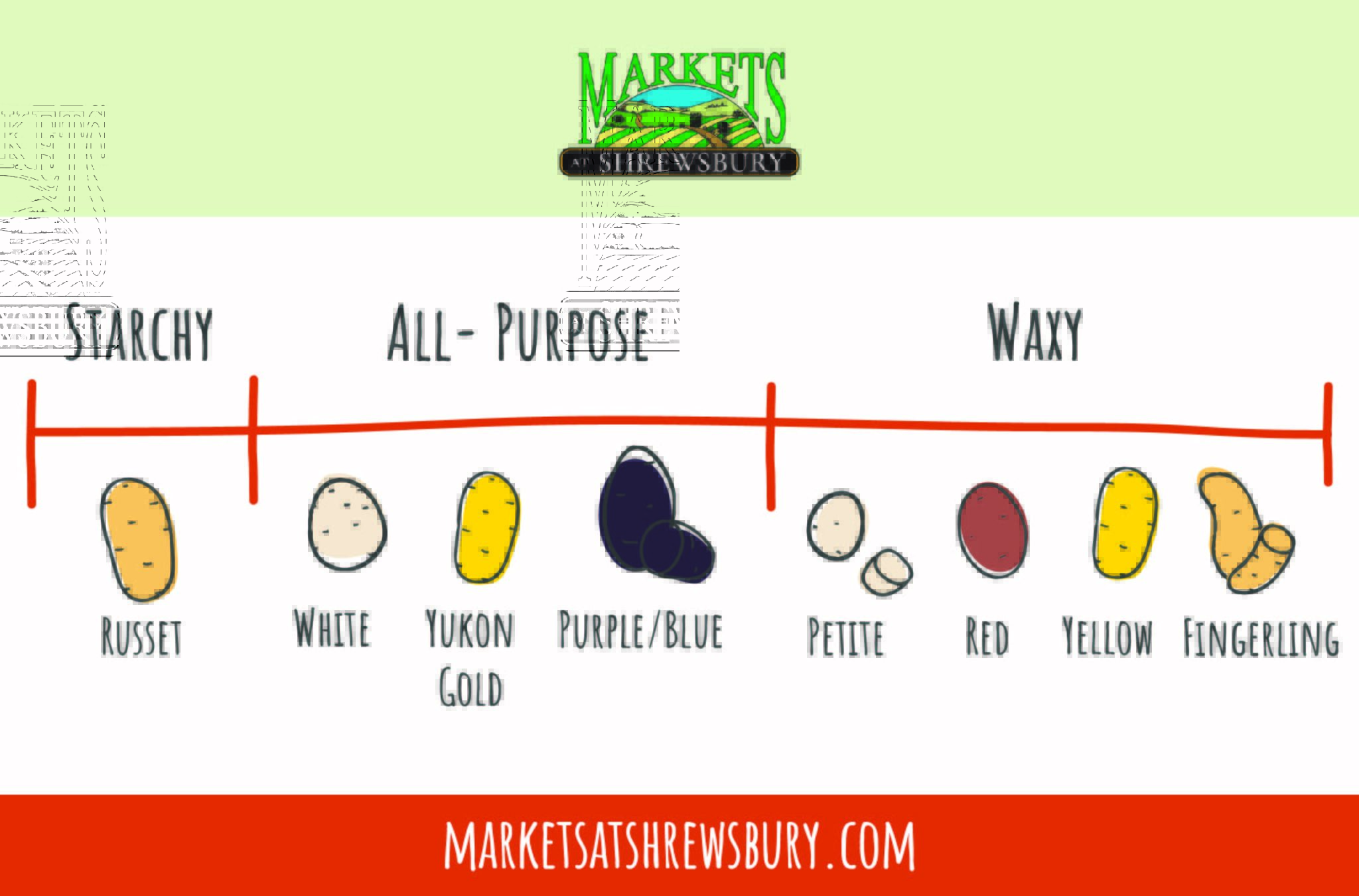 Your Guide to Different Potato Types & Uses