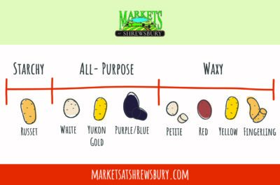 Your Guide to Different Potato Types & Uses
